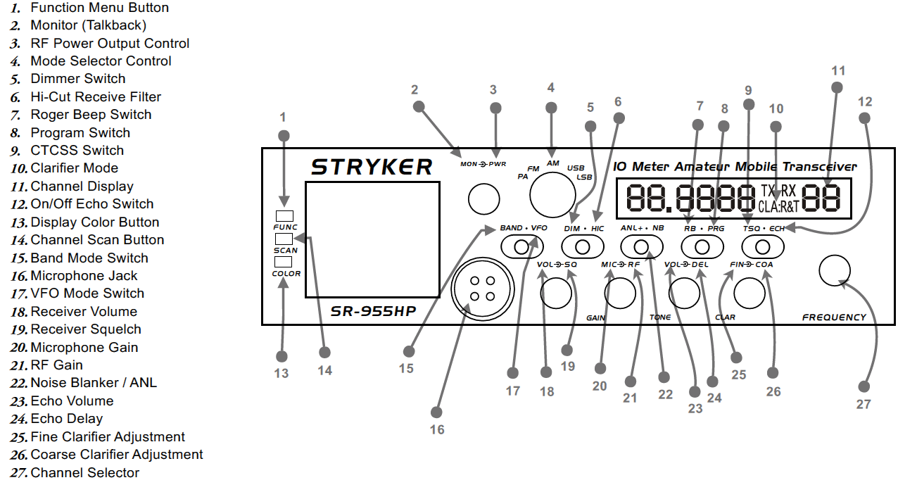 Stryker (SR-955HPC) - AM/FM/USB/LSB/PA, 7-Color LED Backlit Display ...